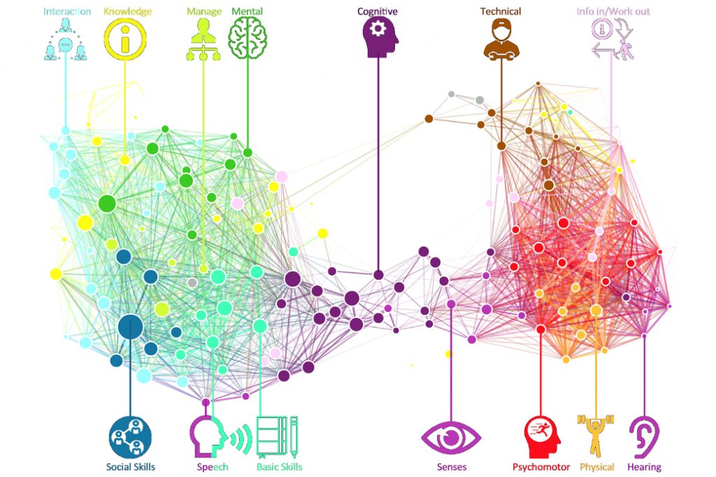 SkillSpace - a project of CCES | SSRC | MIT